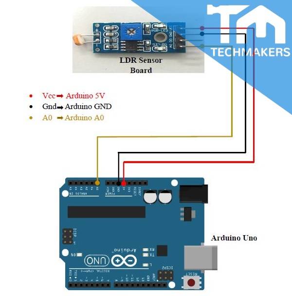 Light Dependent Resistor LDR Sensor Module